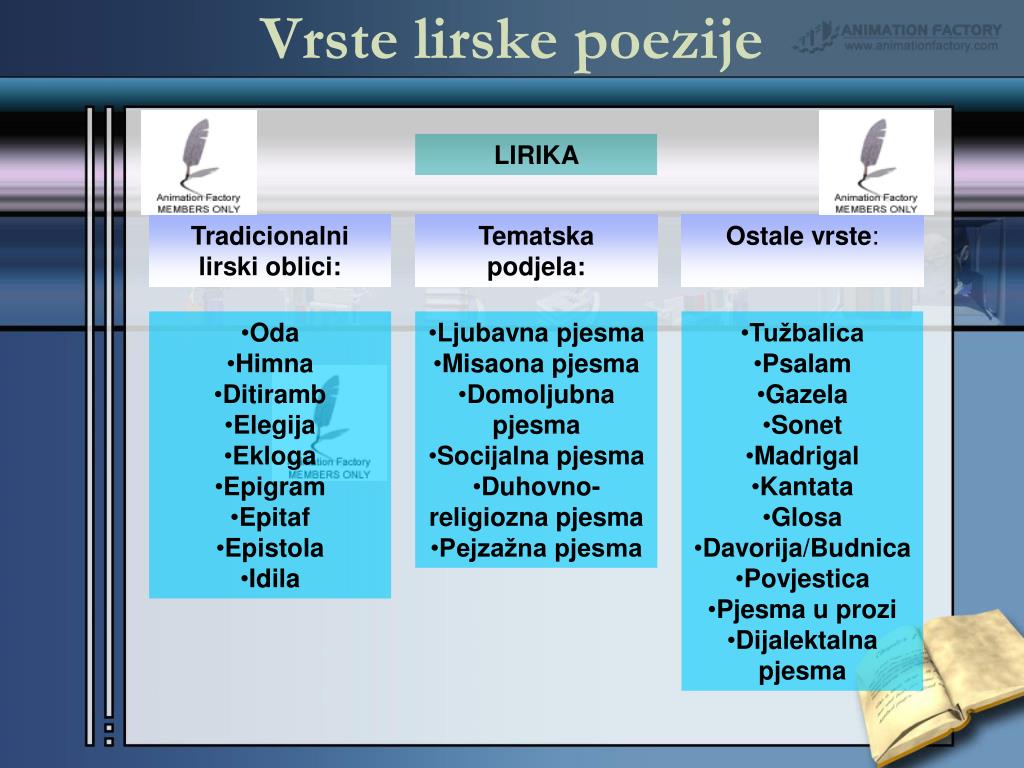 PPT - KVIZ ZNANJA “Poznavanje vrsta lirske poezije” za učenike 1 ...