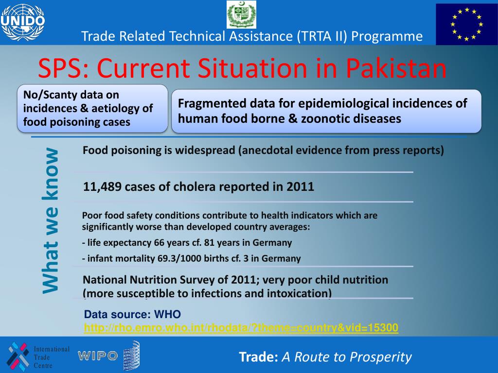 PPT - STRENGTHENING FOOD SAFETY CONTROLS IN PAKISTAN PowerPoint ...