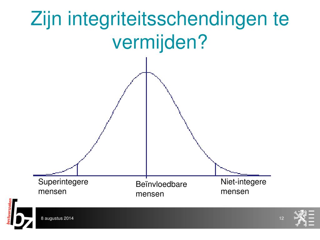 PPT - Een spannende driehoeksrelatie: Integriteit, Communicatie en ...
