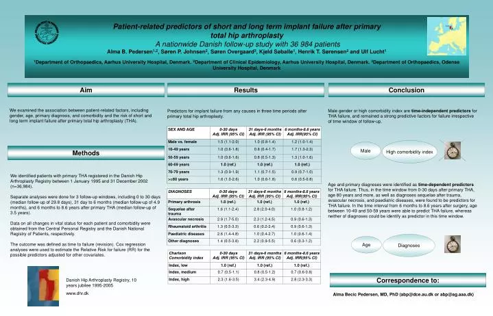 PPT - Aim PowerPoint Presentation, free download - ID:3006514