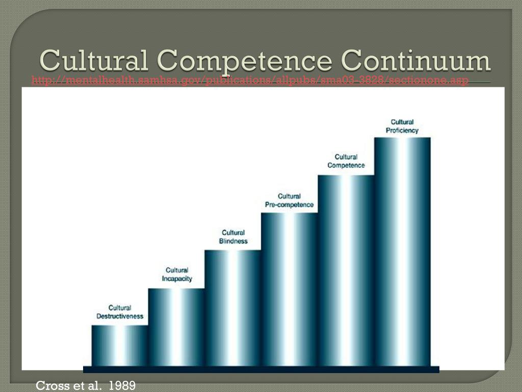 PPT - Los latinos y la salud en Estados Unidos PowerPoint Presentation ...