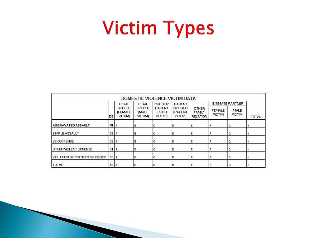 PPT - Reporting Domestic Violence Victim Data PowerPoint Presentation ...