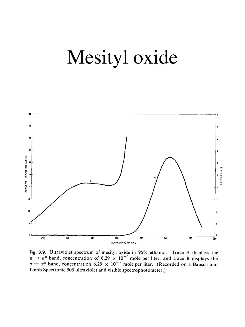 PPT - Electronic Absorption Spectroscopy of Organic Compounds ...