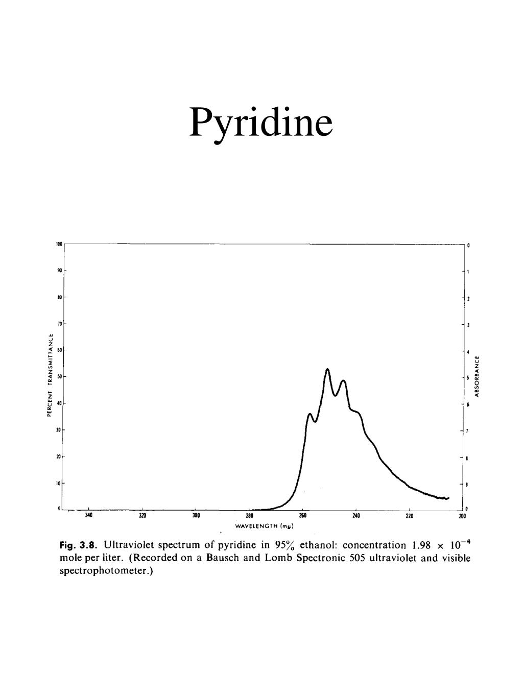 PPT - Electronic Absorption Spectroscopy of Organic Compounds ...