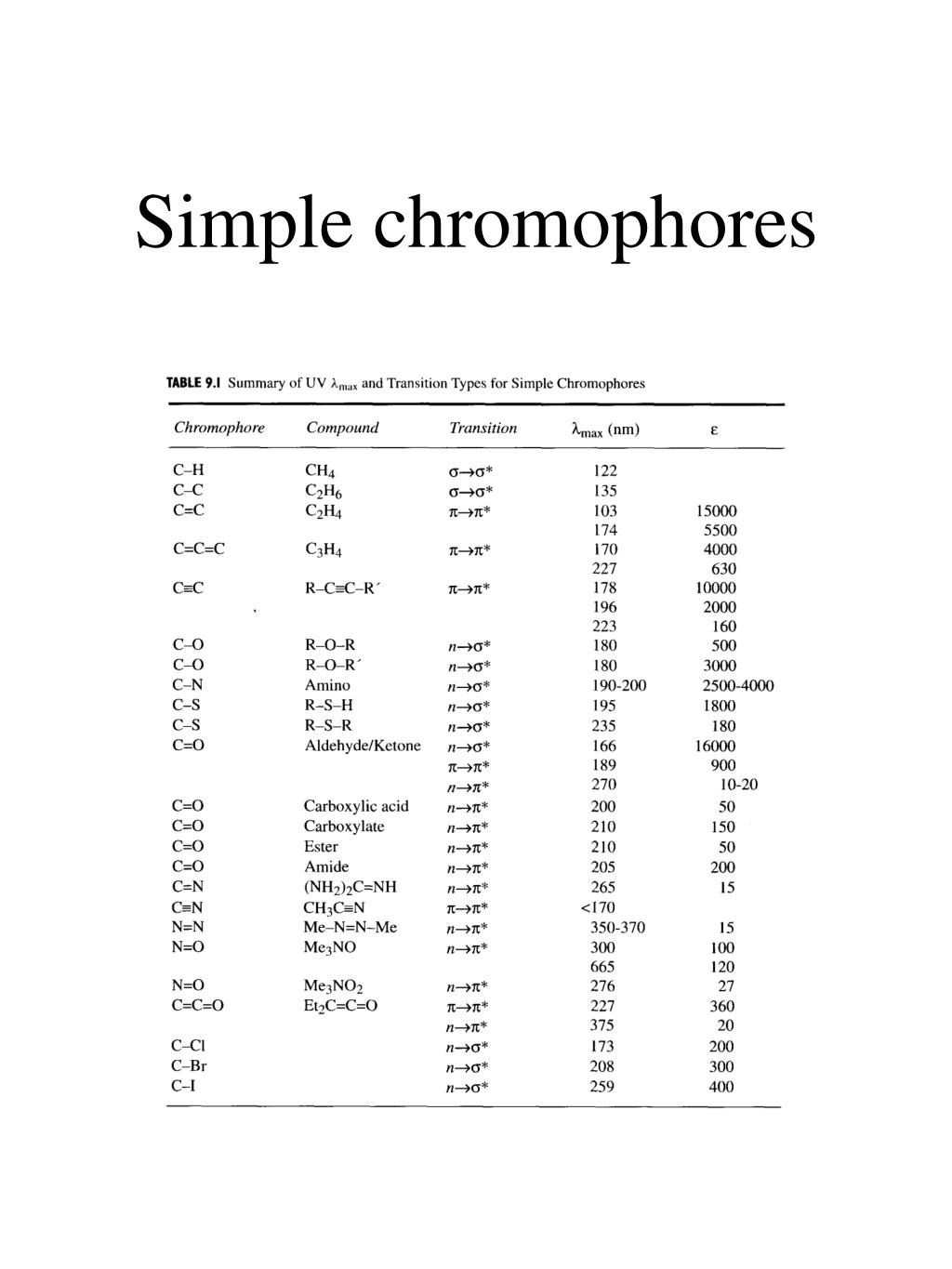 PPT - Electronic Absorption Spectroscopy of Organic Compounds ...