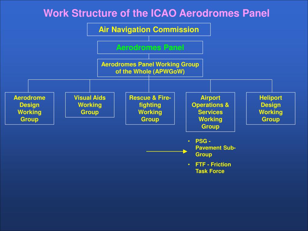 PPT - ICAO Update- High Tire Pressure Revision to Annex 14 FAA Working ...