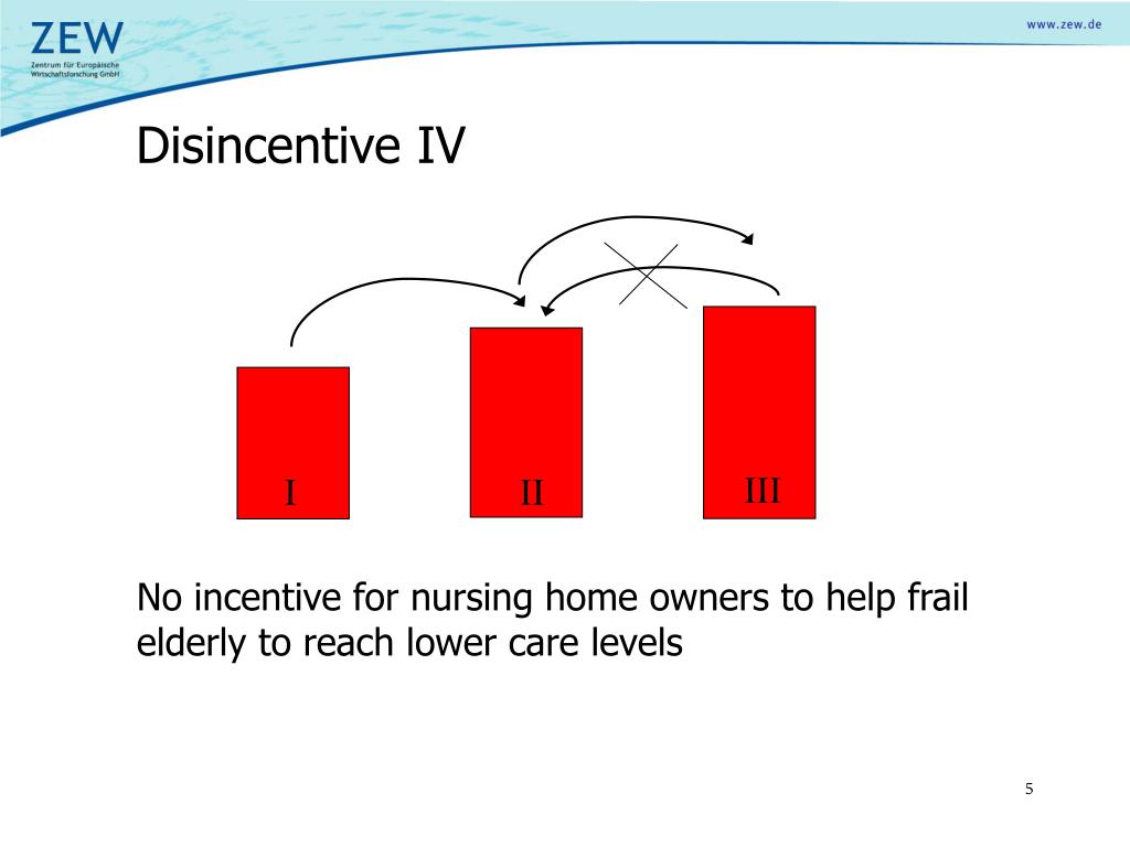 PPT - Alexander Spermann, ZEW European Conference on Long-term Care 21 ...