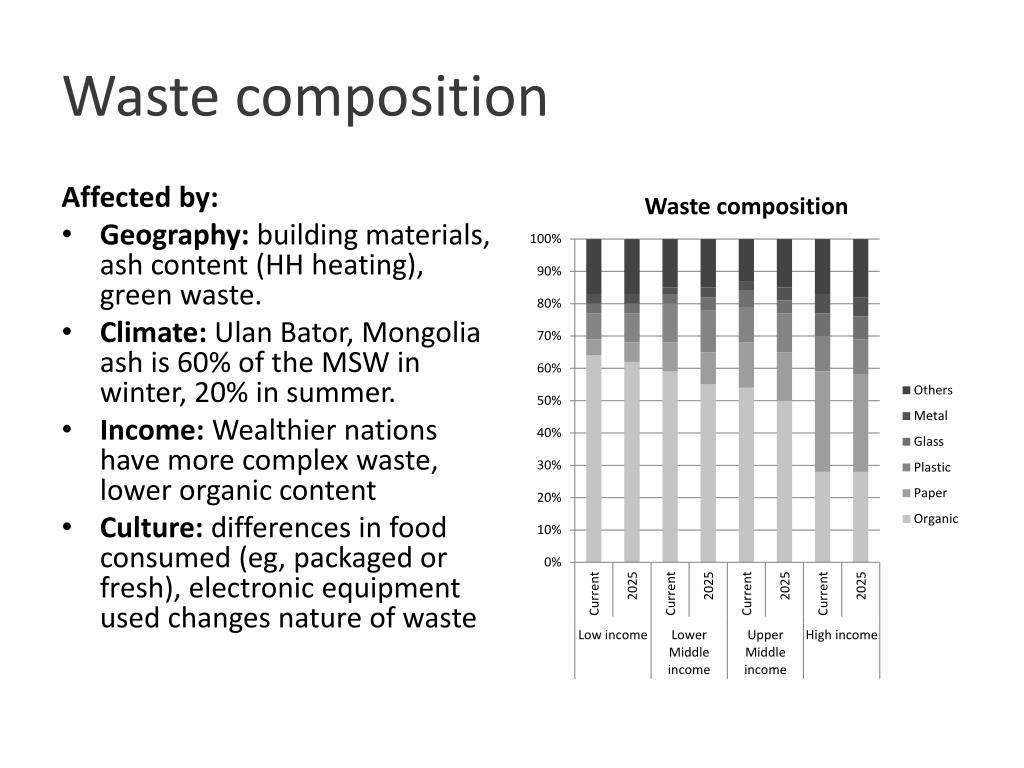 PPT - Global Trends in Municipal Solid Waste Management: A World Bank ...