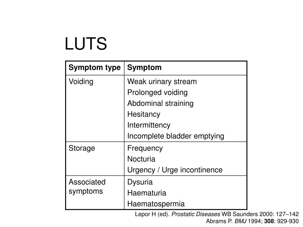 PPT - Community Urology Plenary Education Meeting December 2011 ...