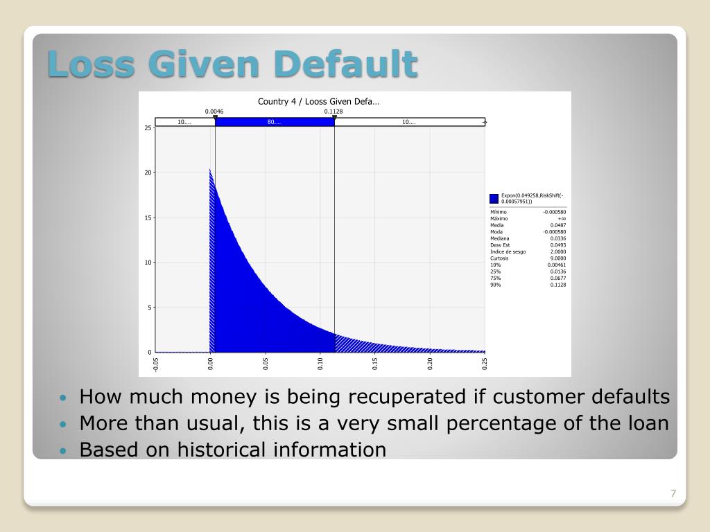 PPT - Risk Adjusted Return on Capital (RAROC) for a credit loan ...