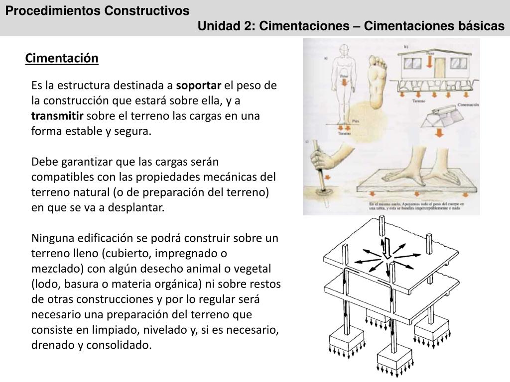 PPT - Procedimientos Constructivos Unidad 2: Cimentaciones – Cimentaciones básicas PowerPoint ...