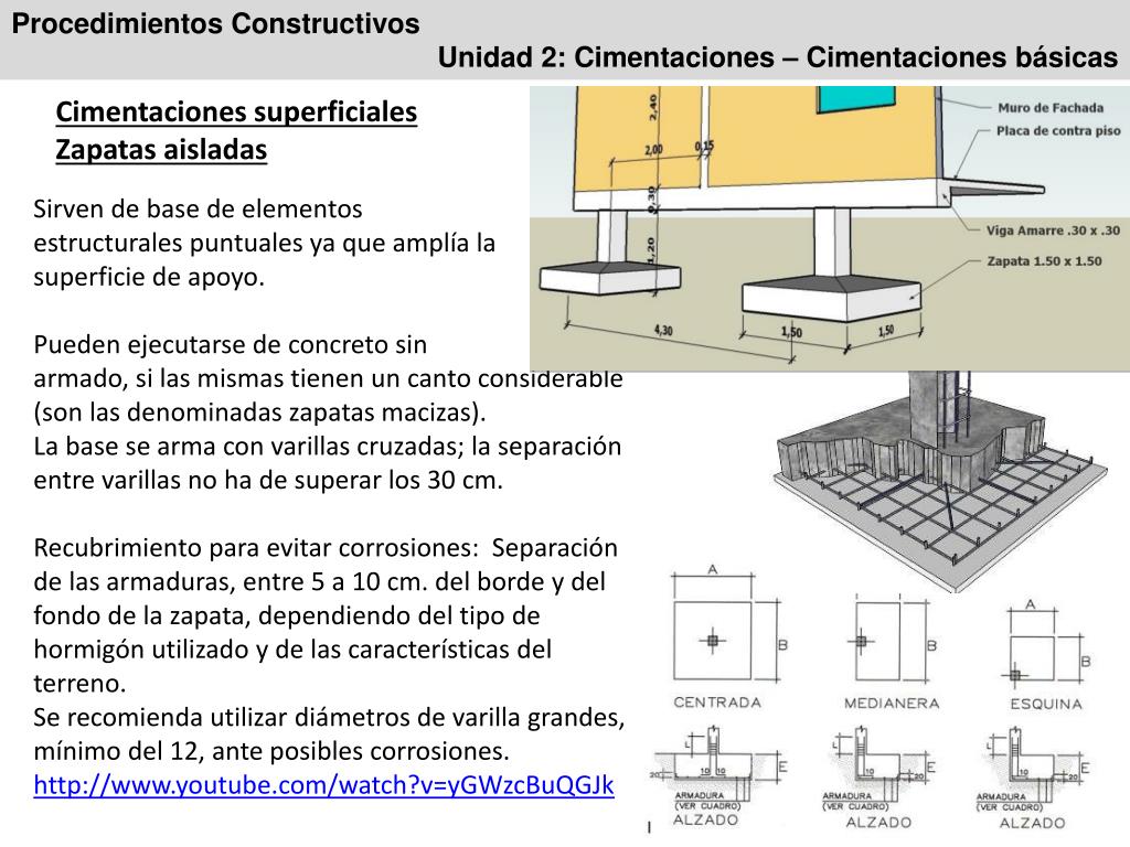 PPT - Procedimientos Constructivos Unidad 2: Cimentaciones – Cimentaciones básicas PowerPoint ...