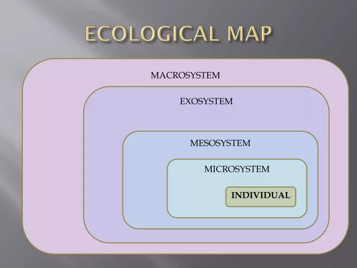 PPT - ECOLOGICAL MAP PowerPoint Presentation, free download - ID:3007802