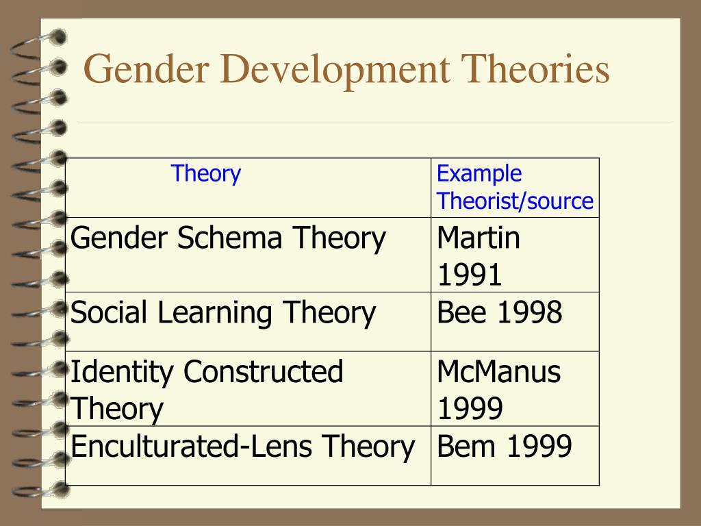 PPT - Sexual and Gender Identity & Sexual and Gender Disorders ...