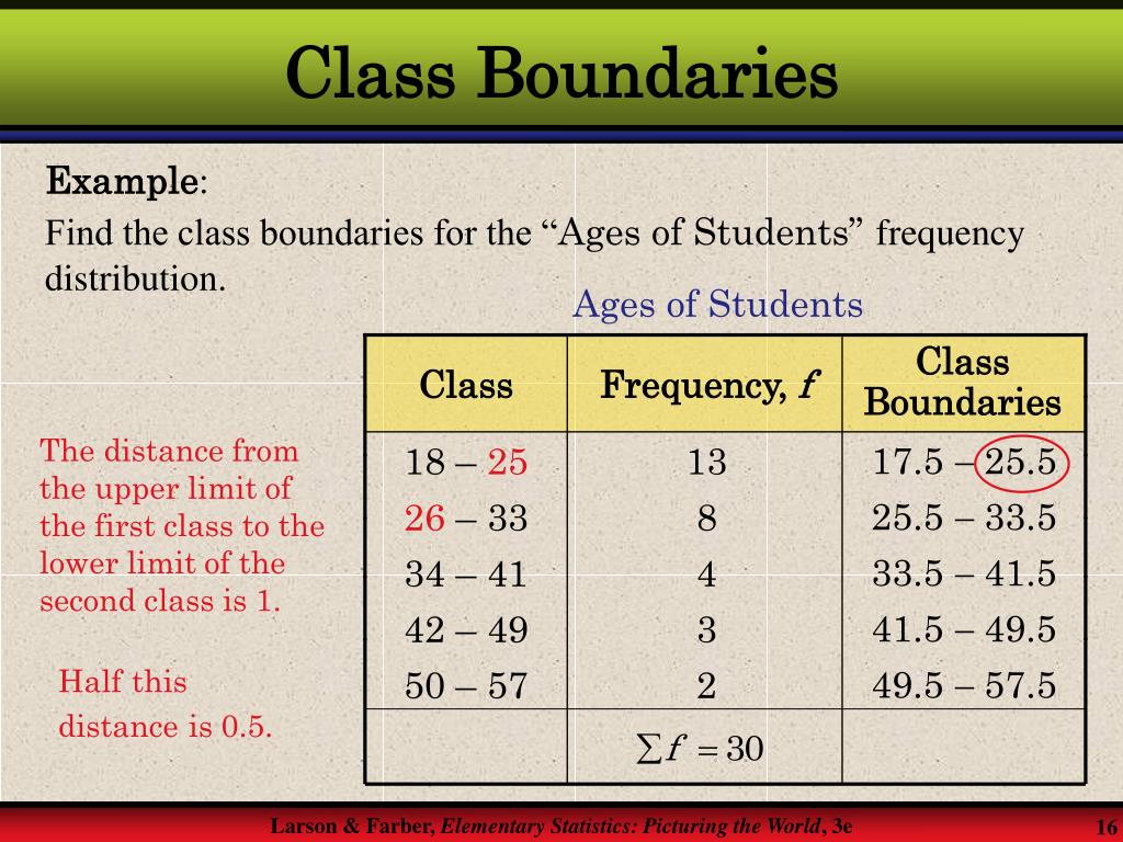 Cara Menghitung Class Boundary Satu Manfaat