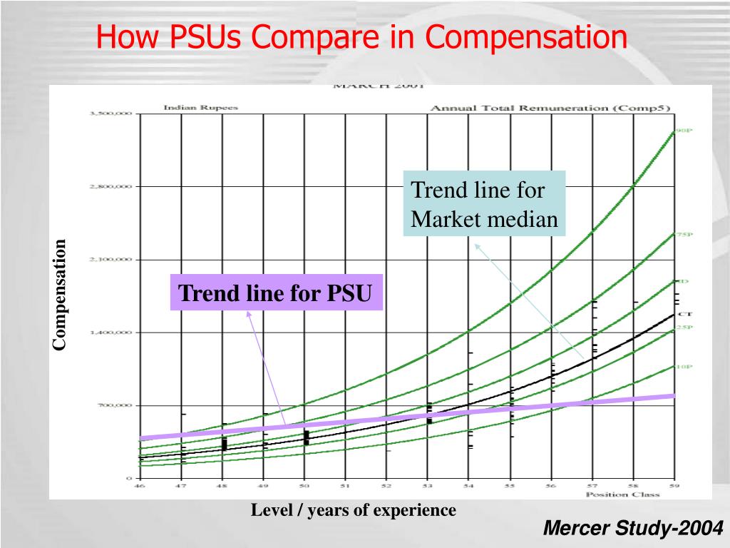 PPT - Talent Management in Upstream Oil & Gas Industry PowerPoint ...