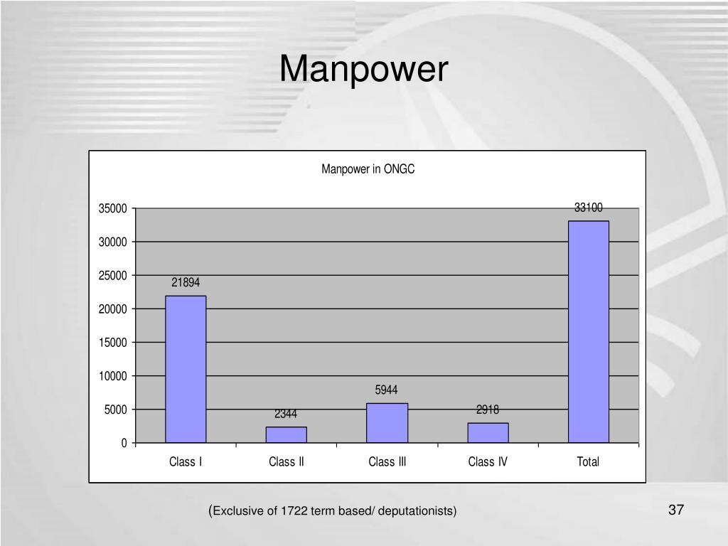 PPT - Talent Management in Upstream Oil & Gas Industry PowerPoint ...