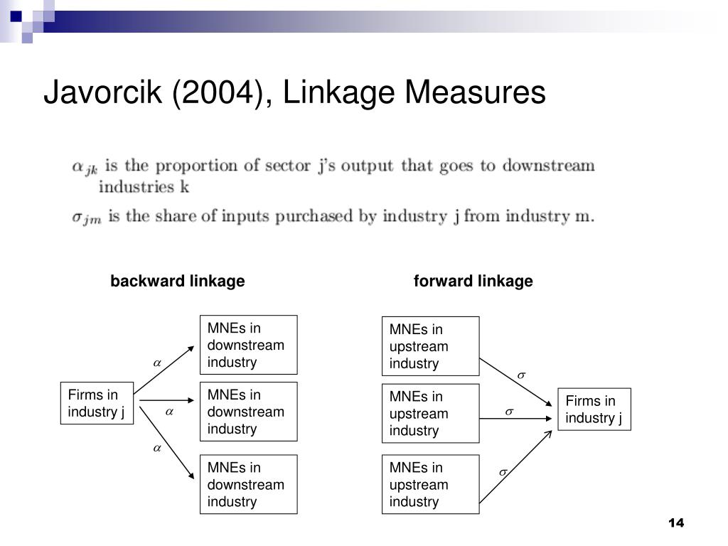 PPT - FDI’s Imact on Domestic Firms: spillover through backward linkage ...