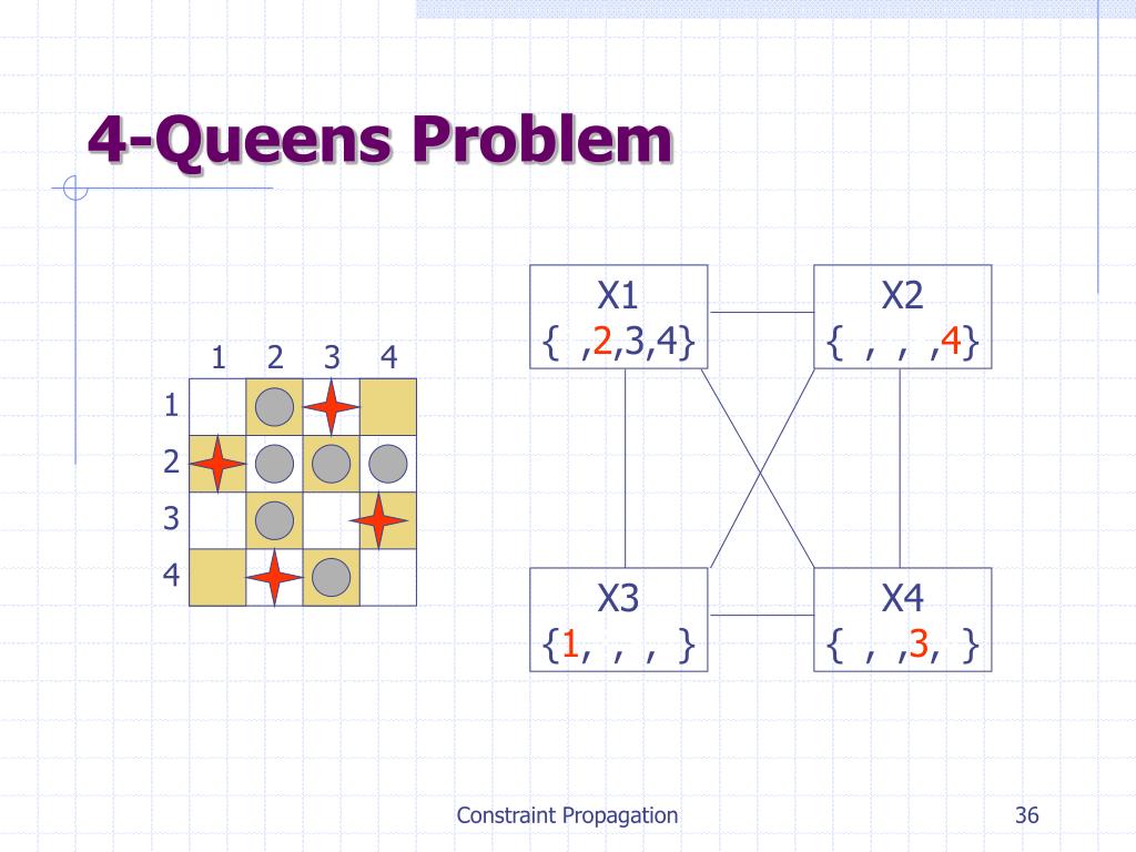 PPT - Constraint Propagation PowerPoint Presentation, free download ... PPT - Constraint Propagation PowerPoint Presentation, free download ...
