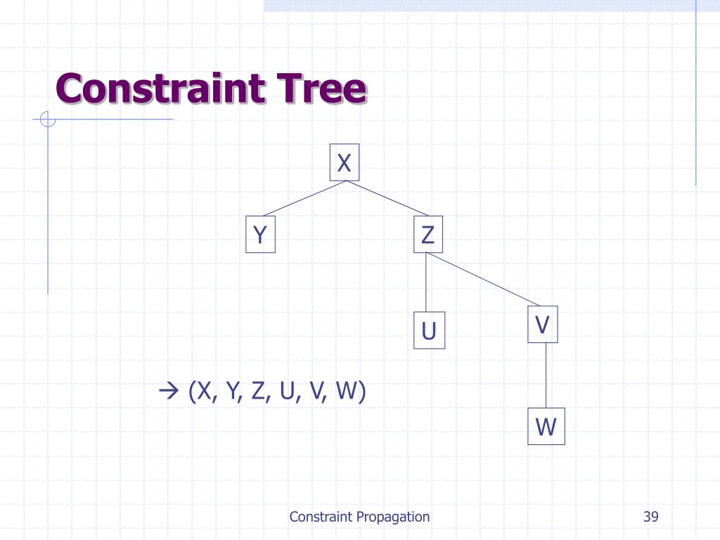 PPT - Constraint Propagation PowerPoint Presentation, free download ... PPT - Constraint Propagation PowerPoint Presentation, free download ...