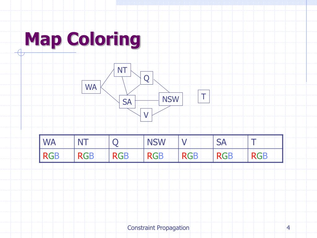 PPT - Constraint Propagation PowerPoint Presentation, free download ... PPT - Constraint Propagation PowerPoint Presentation, free download ...