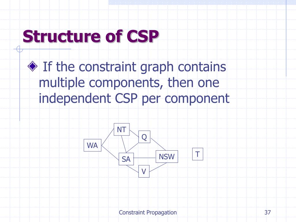 PPT - Constraint Propagation PowerPoint Presentation, free download ... PPT - Constraint Propagation PowerPoint Presentation, free download ...