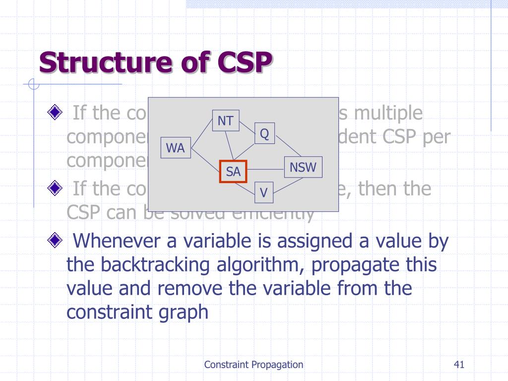 PPT - Constraint Propagation PowerPoint Presentation, free download ... PPT - Constraint Propagation PowerPoint Presentation, free download ...