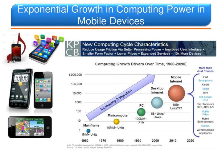 PPT - Changing paradigm, built-in vs. brought-in device for connected ...