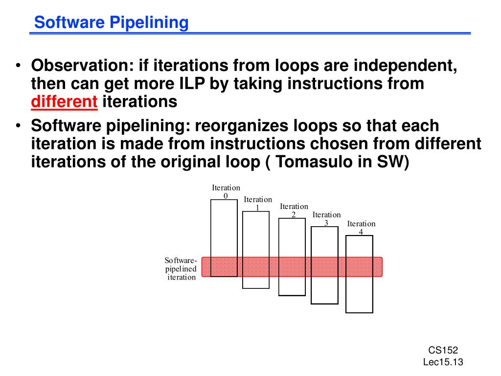 PPT - Advanced Topics in Pipelining PowerPoint Presentation, free ... PPT - Advanced Topics in Pipelining PowerPoint Presentation, free ...