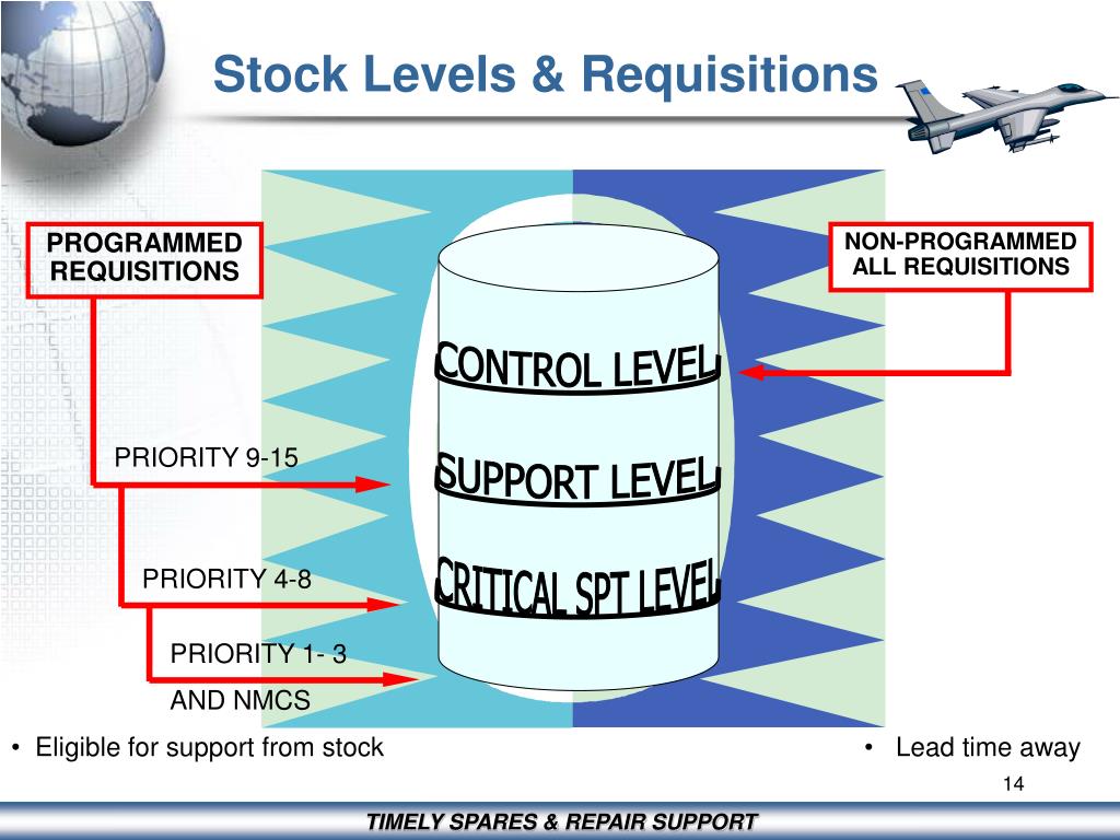 PPT - Air Force Cooperative Logistics Supply Support Arrangement (CLSSA ...