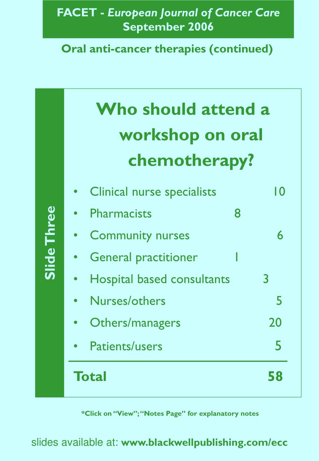 PPT - FACET - European Journal of Cancer Care September 2006 PowerPoint ...