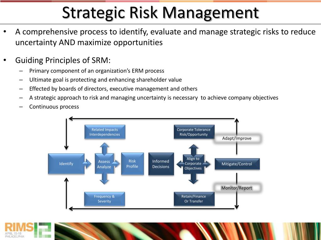 PPT - Strategic Risk Management: Improving Your Organization’s Chances ...