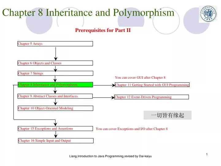 PPT - Chapter 8 Inheritance and Polymorphism PowerPoint Presentation ... PPT - Chapter 8 Inheritance and Polymorphism PowerPoint Presentation ...