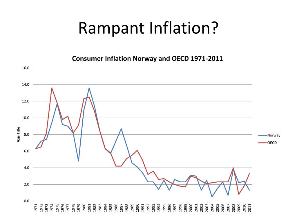 Rampant Inflation Definition Rome