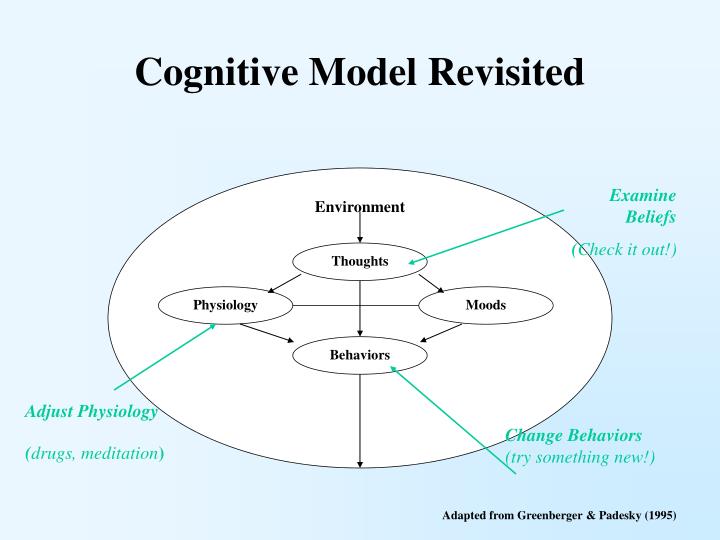 PPT - Cognitive Behavior Therapy: From Action to Insight (and Back ...