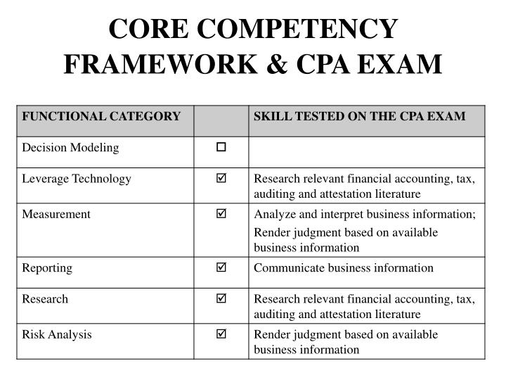PPT - MAPPING OF THE AICPA CORE COMPETENCY FRAMEWORK TO THE SKILLS ...