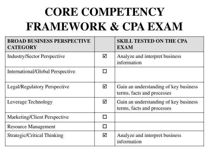 PPT - MAPPING OF THE AICPA CORE COMPETENCY FRAMEWORK TO THE SKILLS ...