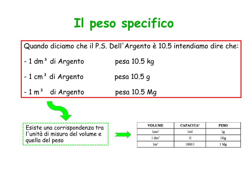 PPT - La misura delle grandezze PowerPoint Presentation, free download ...