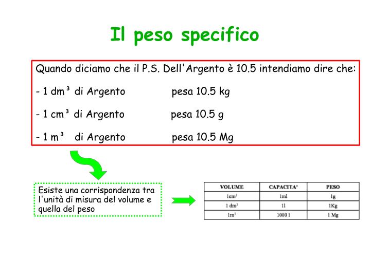 PPT - La misura delle grandezze PowerPoint Presentation - ID:3011611 PPT - La misura delle grandezze PowerPoint Presentation - ID:3011611