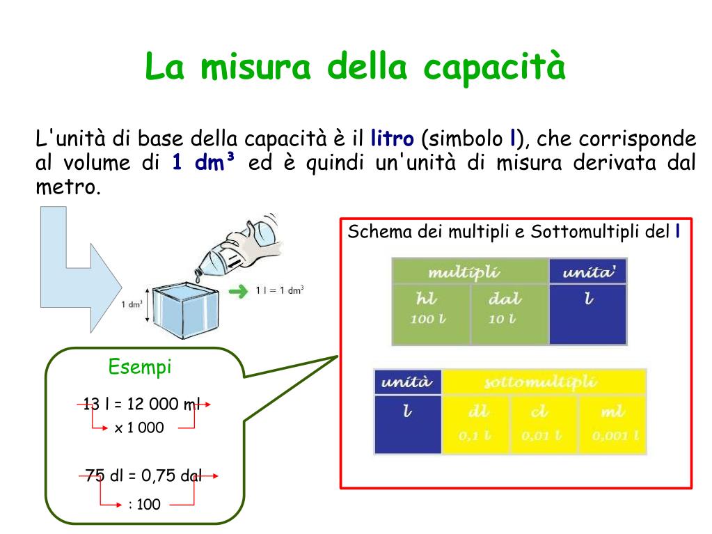 PPT - La misura delle grandezze PowerPoint Presentation, free download ... PPT - La misura delle grandezze PowerPoint Presentation, free download ...