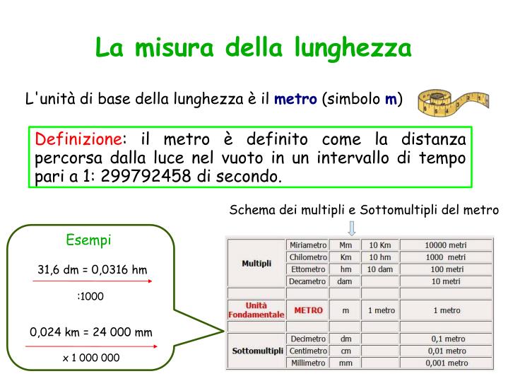 PPT - La misura delle grandezze PowerPoint Presentation - ID:3011611 PPT - La misura delle grandezze PowerPoint Presentation - ID:3011611