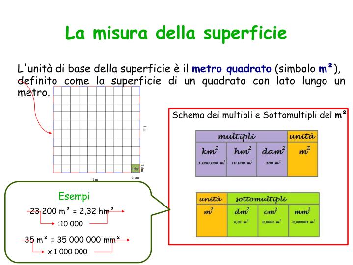 PPT - La misura delle grandezze PowerPoint Presentation - ID:3011611 PPT - La misura delle grandezze PowerPoint Presentation - ID:3011611