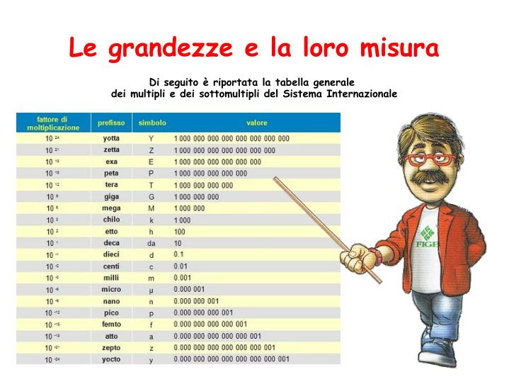 PPT - La misura delle grandezze PowerPoint Presentation - ID:3011611 PPT - La misura delle grandezze PowerPoint Presentation - ID:3011611