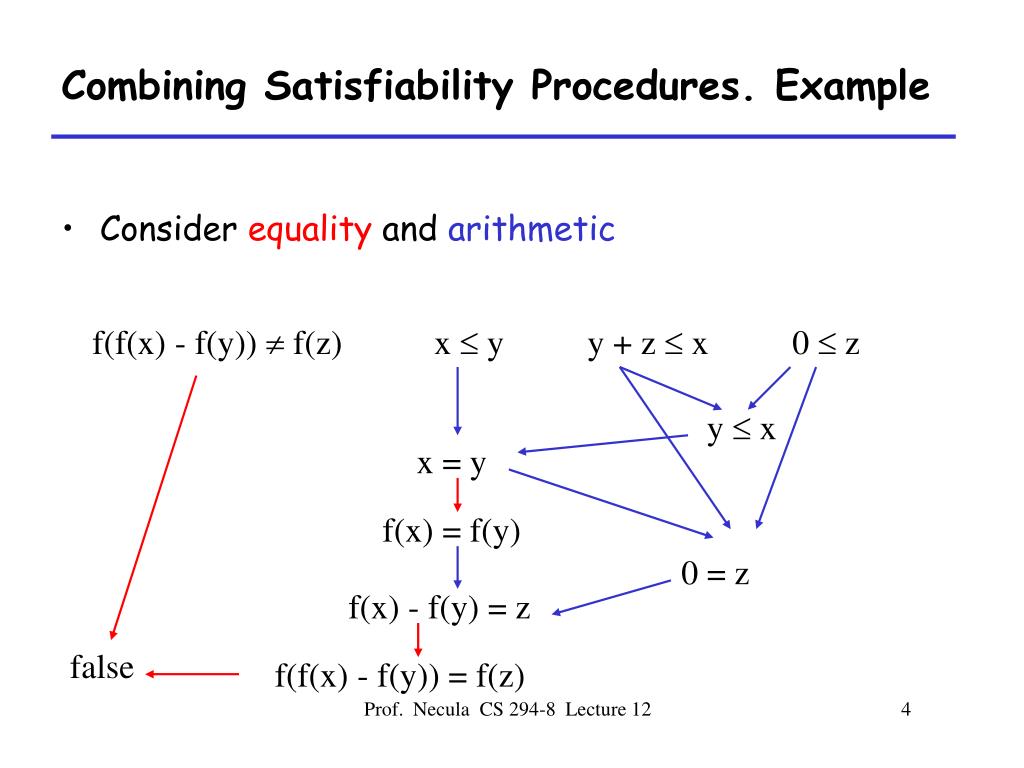 Ppt Decision Procedure Based Theorem Provers Tactic Based Theorem