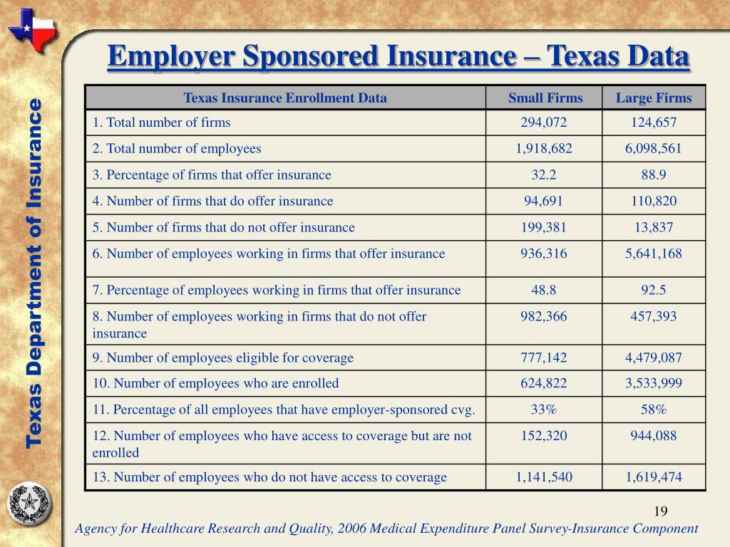 PPT - Texas Health Insurance Market - Insuring the Uninsured ...