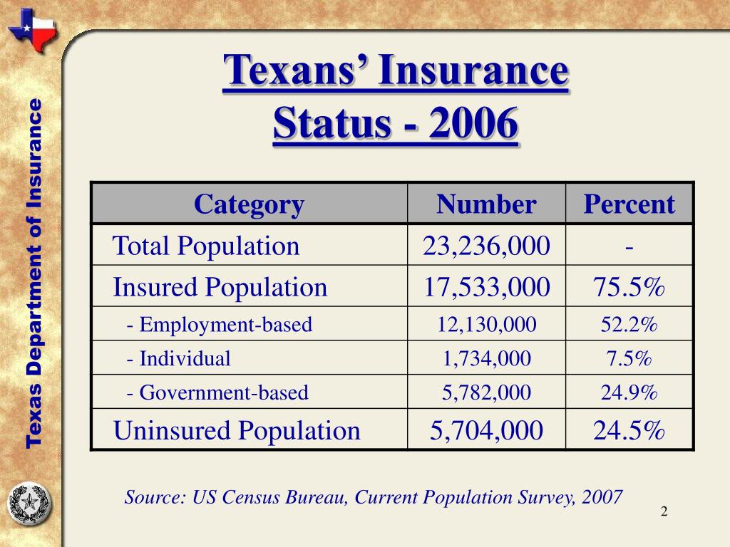 PPT - Texas Health Insurance Market - Insuring the Uninsured ...