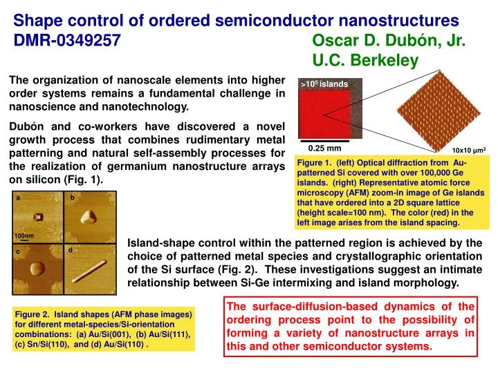PPT - 100nm PowerPoint Presentation, free download - ID:3012068