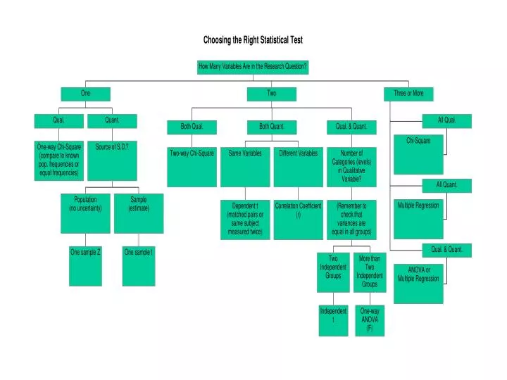 PPT - Examples of Choosing the Right Test PowerPoint Presentation, free ...