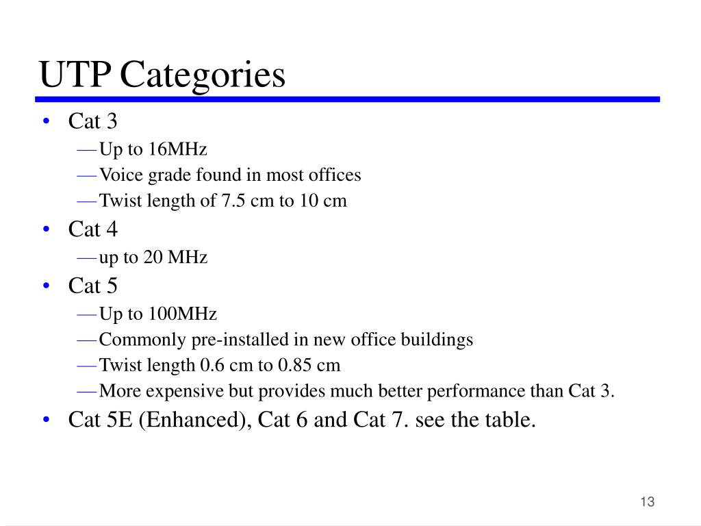 PPT - William Stallings Data and Computer Communications 7 th Edition ...