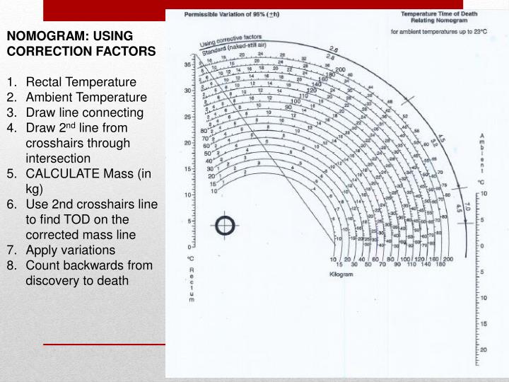 PPT - POST MORTEM INTERVAL PowerPoint Presentation - ID:3012503